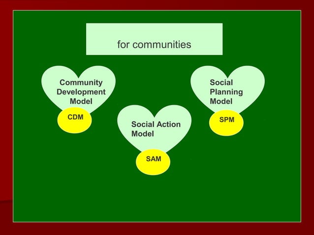 Social work helping models and approaches | PPT