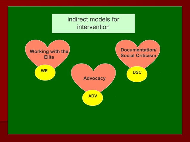 Social work helping models and approaches | PPT