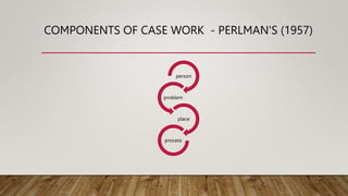 Social work methods.pptx