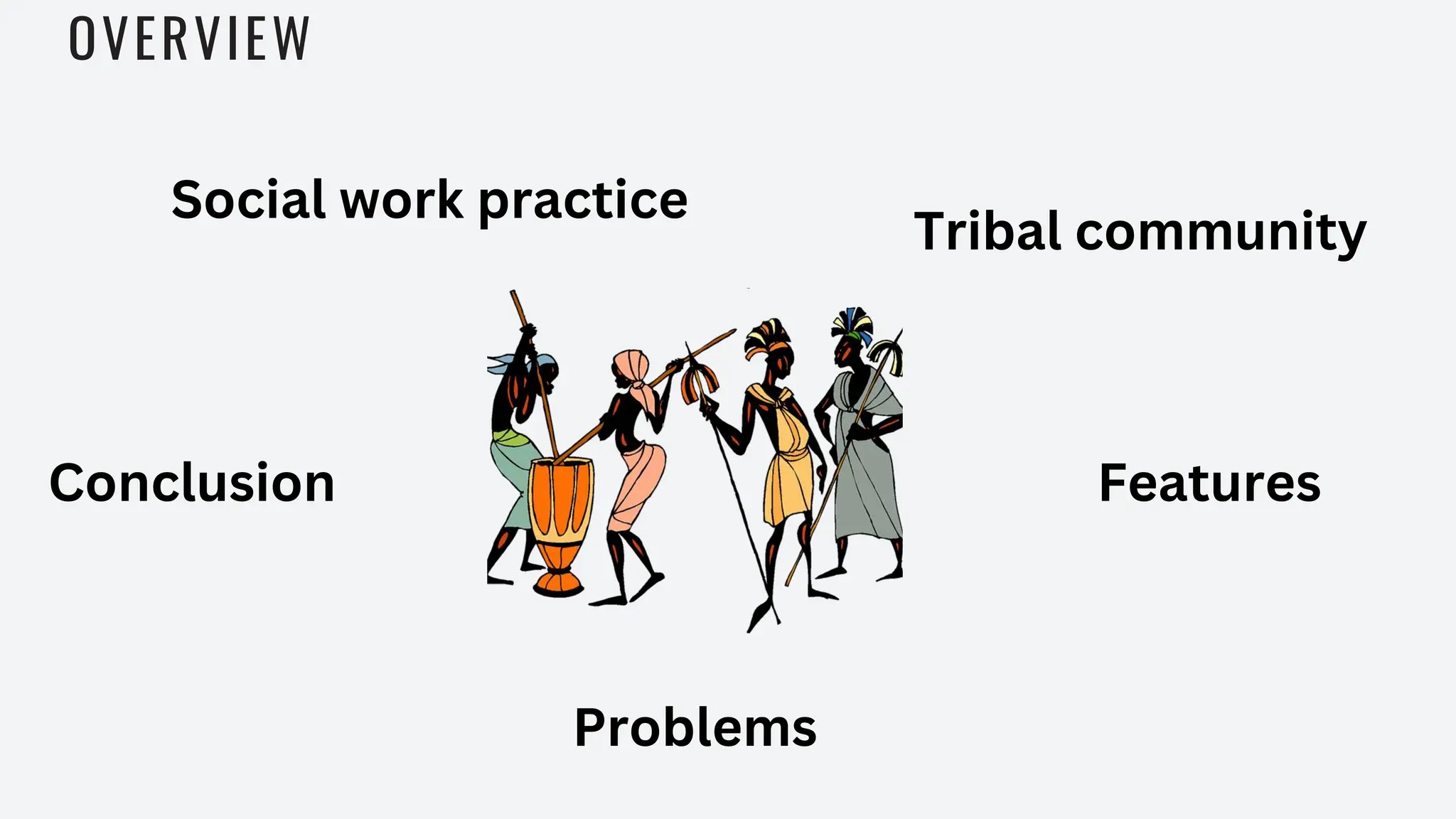 Social work practice with tribal community development _20240122_194623 ...