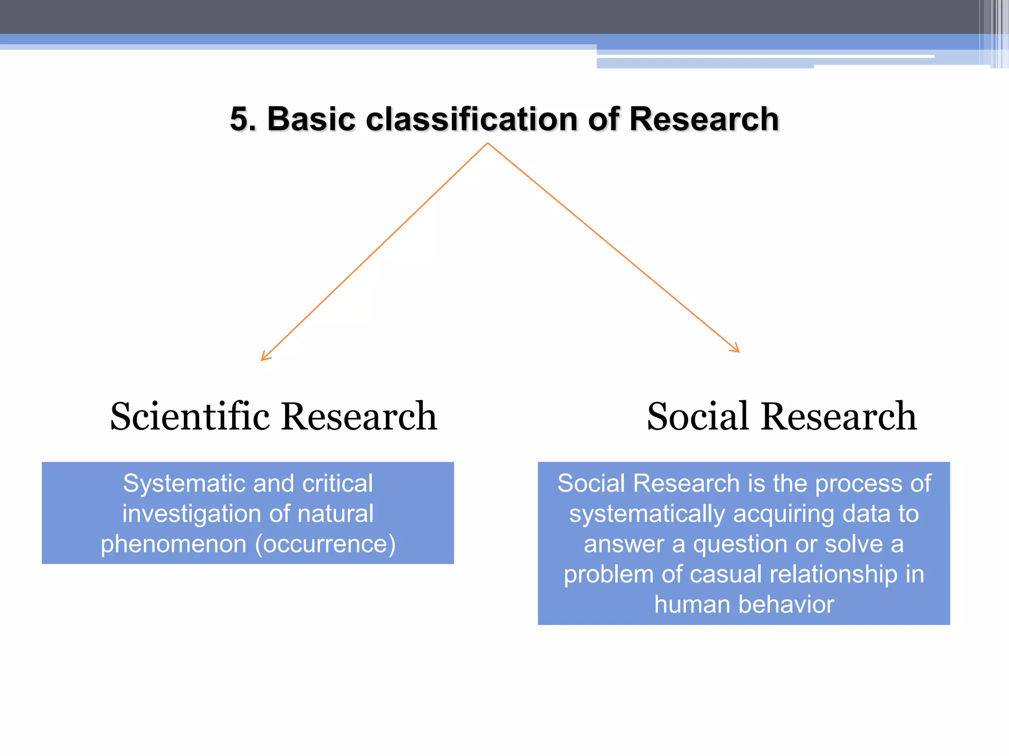 Social work research | PPT