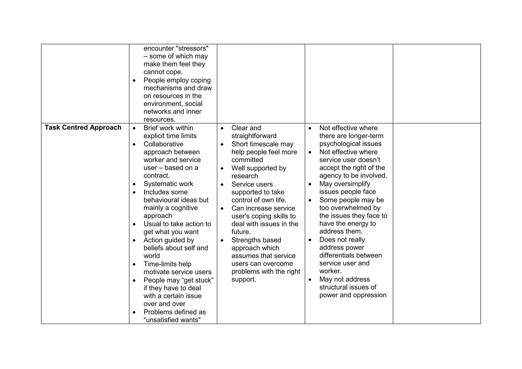 Social Work Theory and Methods Comparison Table.pdf