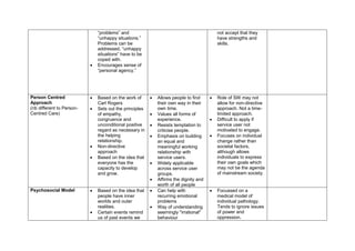 Social Work Theory And Methods Comparison Table Pdf