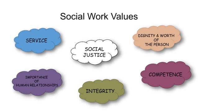 Social work values & ethics | PPTX