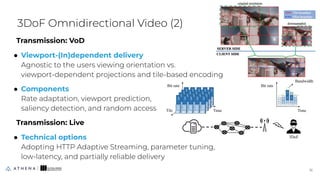 Immersive Video Delivery: From Omnidirectional Video to Holography | PDF