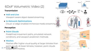 Immersive Video Delivery: From Omnidirectional Video to Holography | PDF
