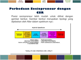 Sociopreneur | PPT
