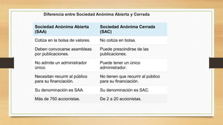 SOCIEDAD ANONIMA ABIERTA TRABAJO JANY.pptx