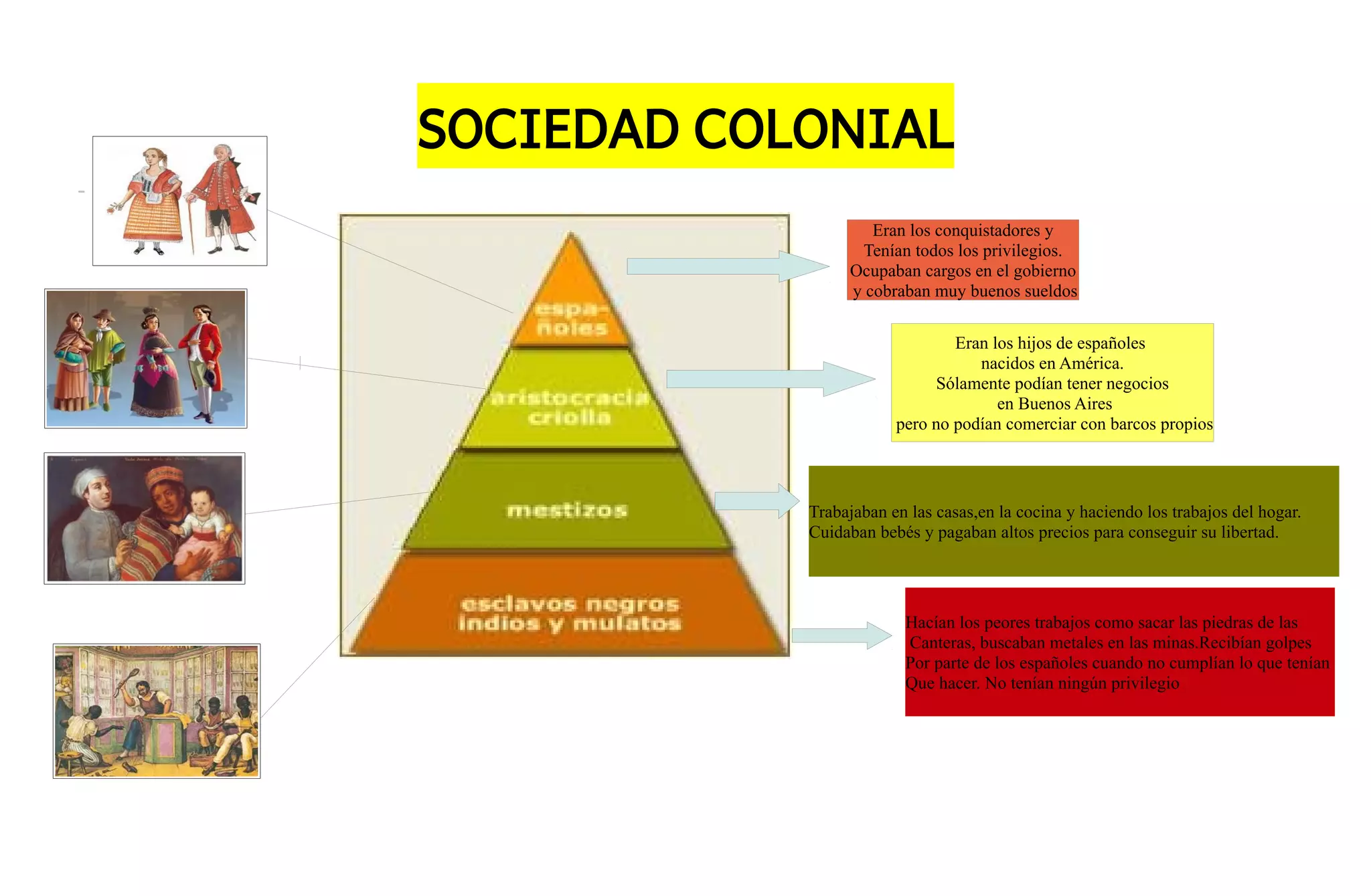 La sociedad colonial | PDF