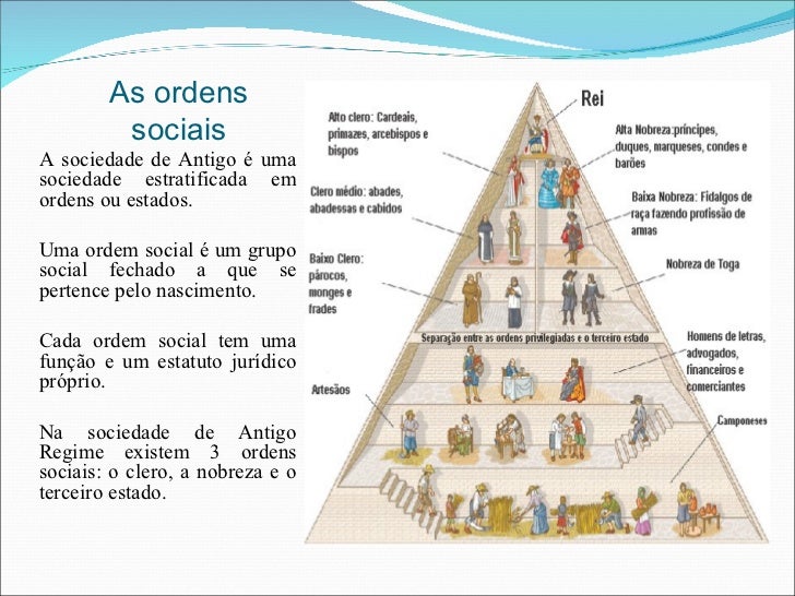 Sociedade Antigo Regime