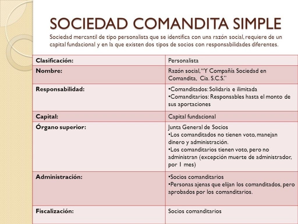 Sociedad en comandita simple