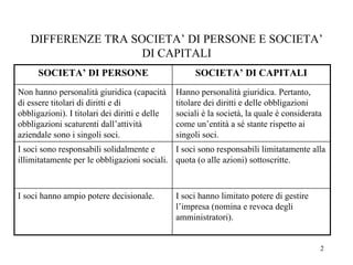 Società | PDF