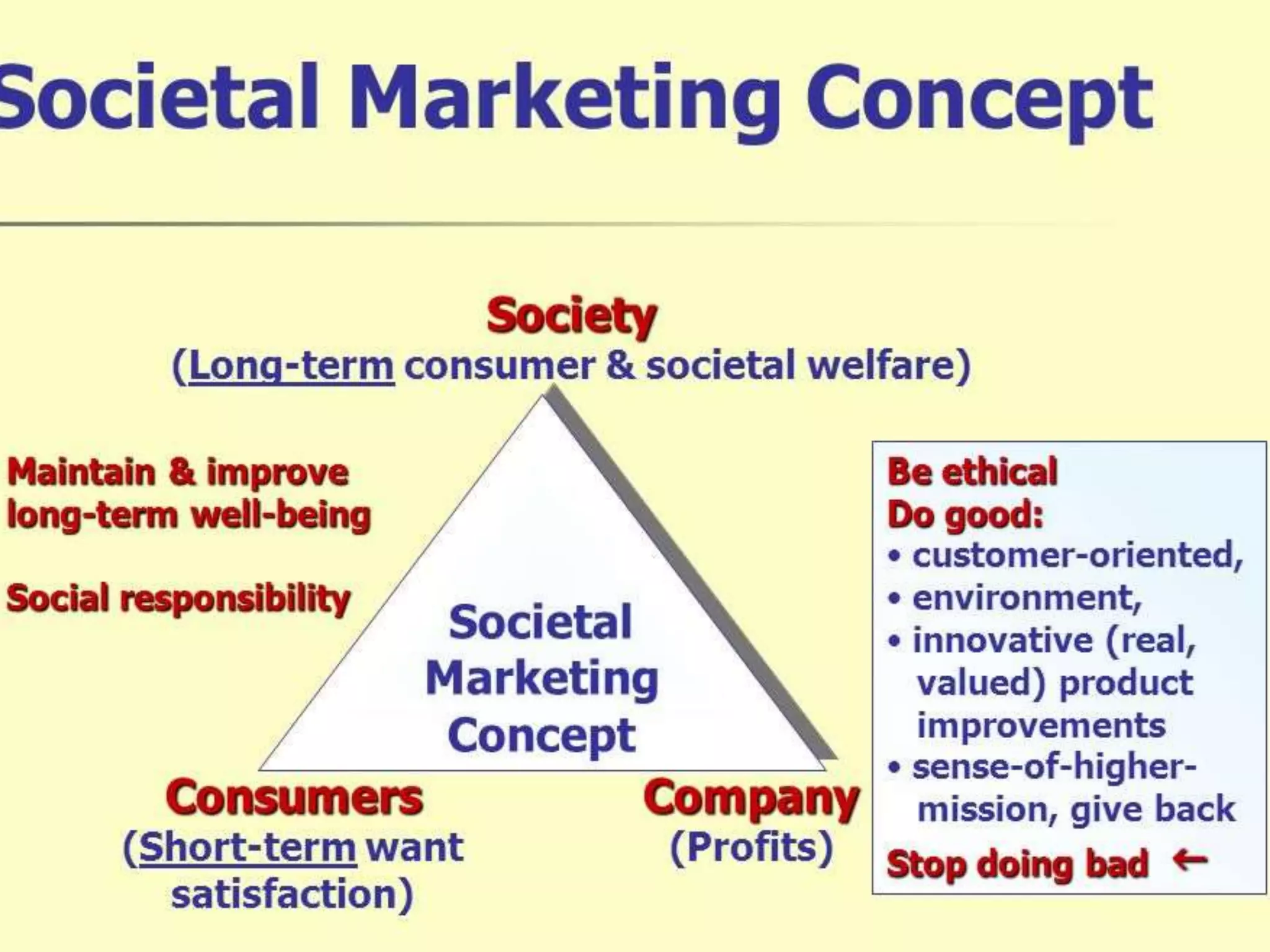 Societal Marketing | PPTX