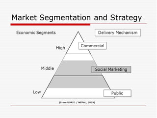 Societal Marketing | PPTX