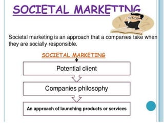 Societal Marketing | PPTX