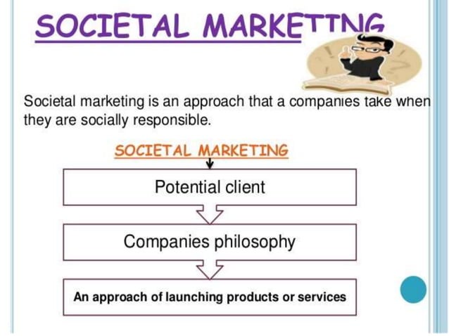 Societal Marketing | PPT
