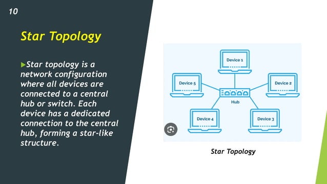 Computer Network Topology By Team_Societal Explorers (Dept . of Sociology) | PPT
