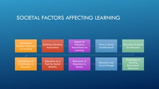 Societal Factors That Affect Learning.pptx