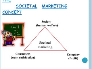 Societal marketing | PPTX