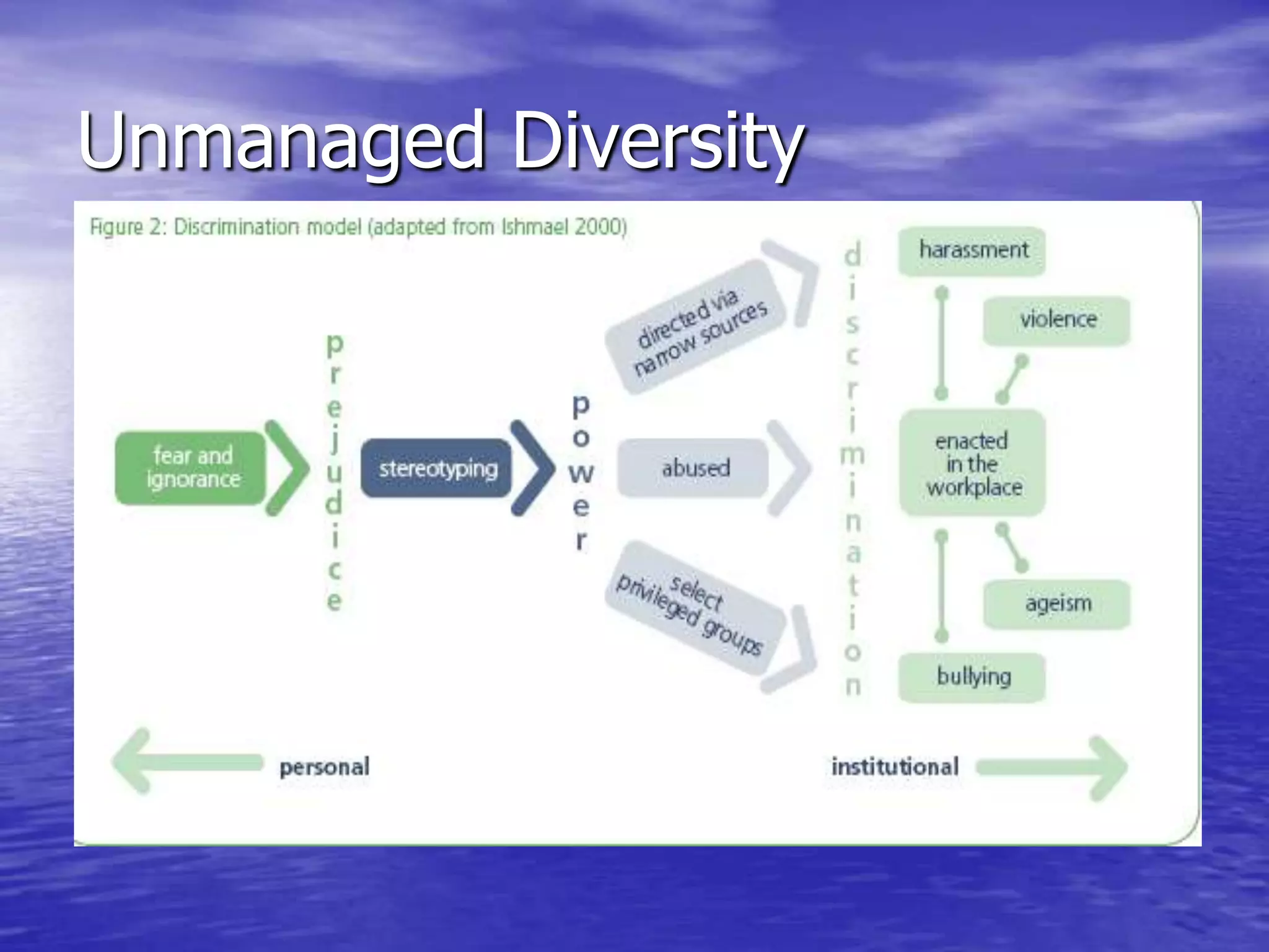 Societal needs, myths and stigma education for life | PPTX