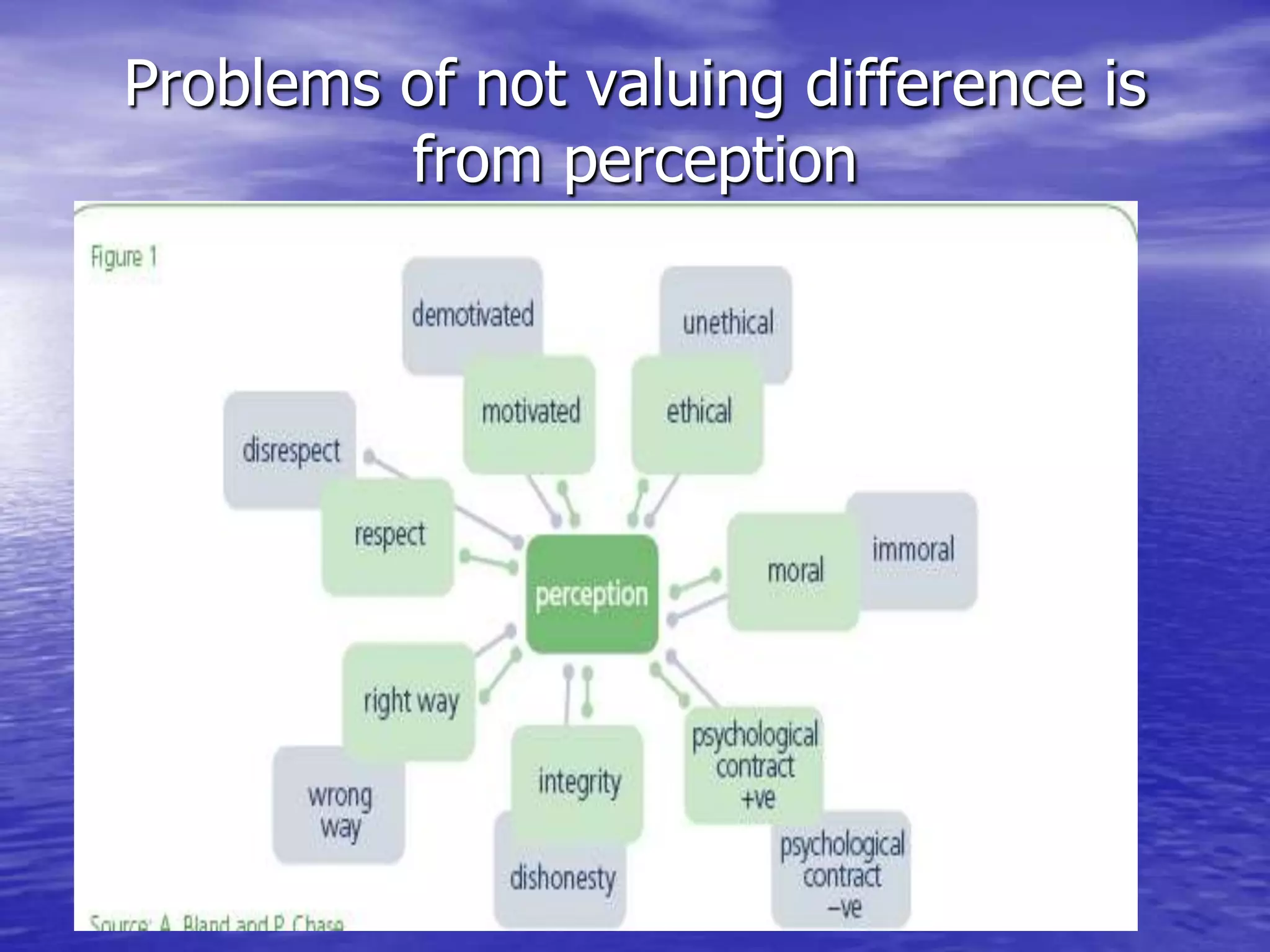 Societal needs, myths and stigma education for life | PPTX