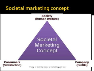 Societial marketing concept | PPTX
