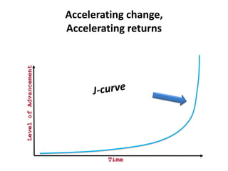 Toward Society 3.0: A New Paradigm for 21st century education | PPT
