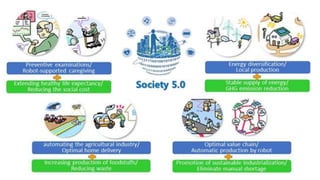 Society 5.0 | PPTX