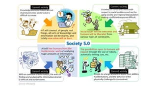 Society 5.0 | PPT