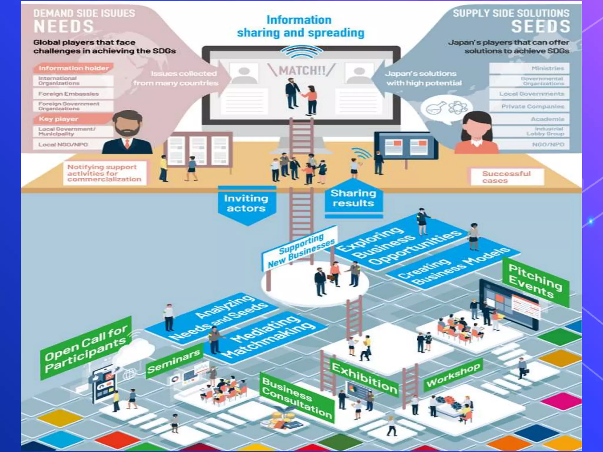 Society 5.0 _ Super Smart Society | PPTX