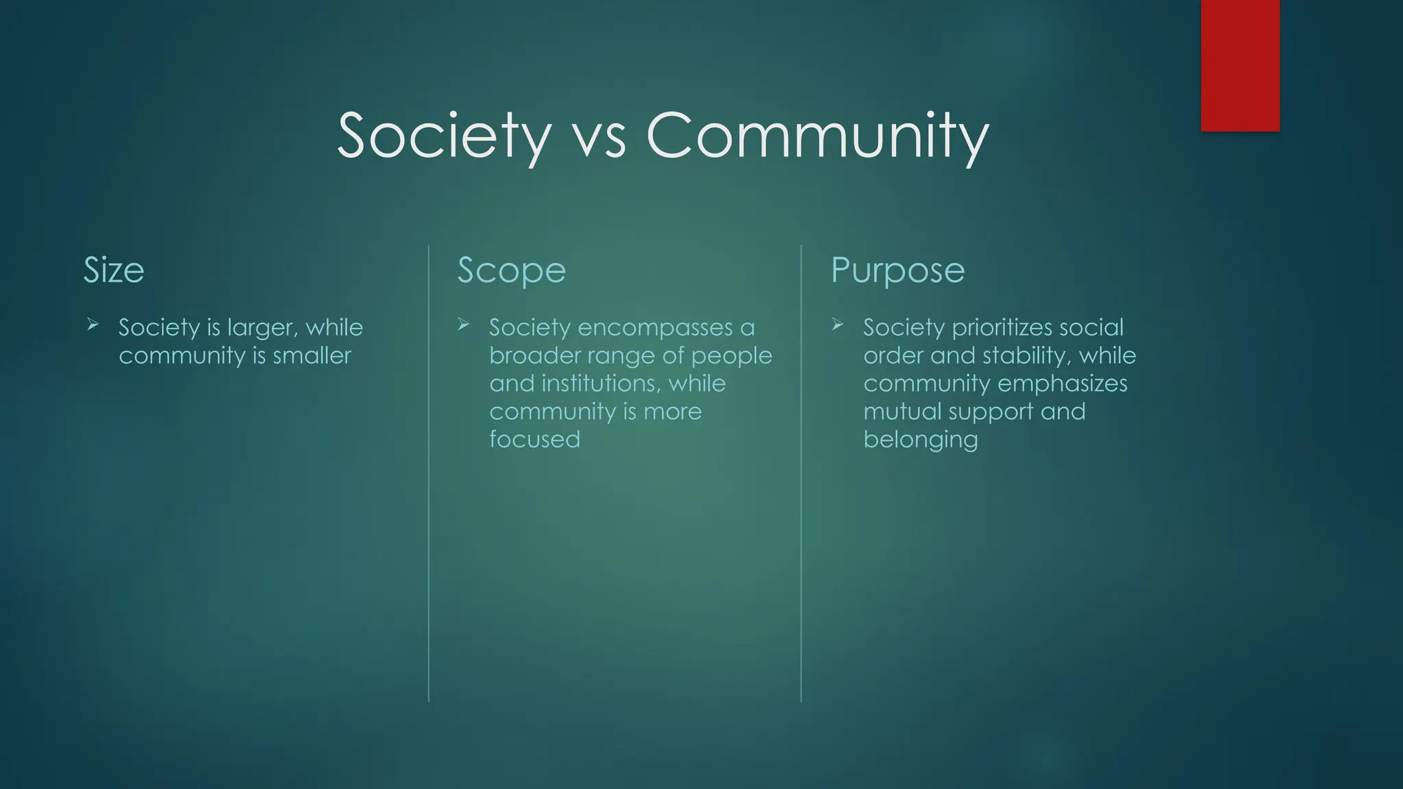 Society and Community to show their interrelation .pptx