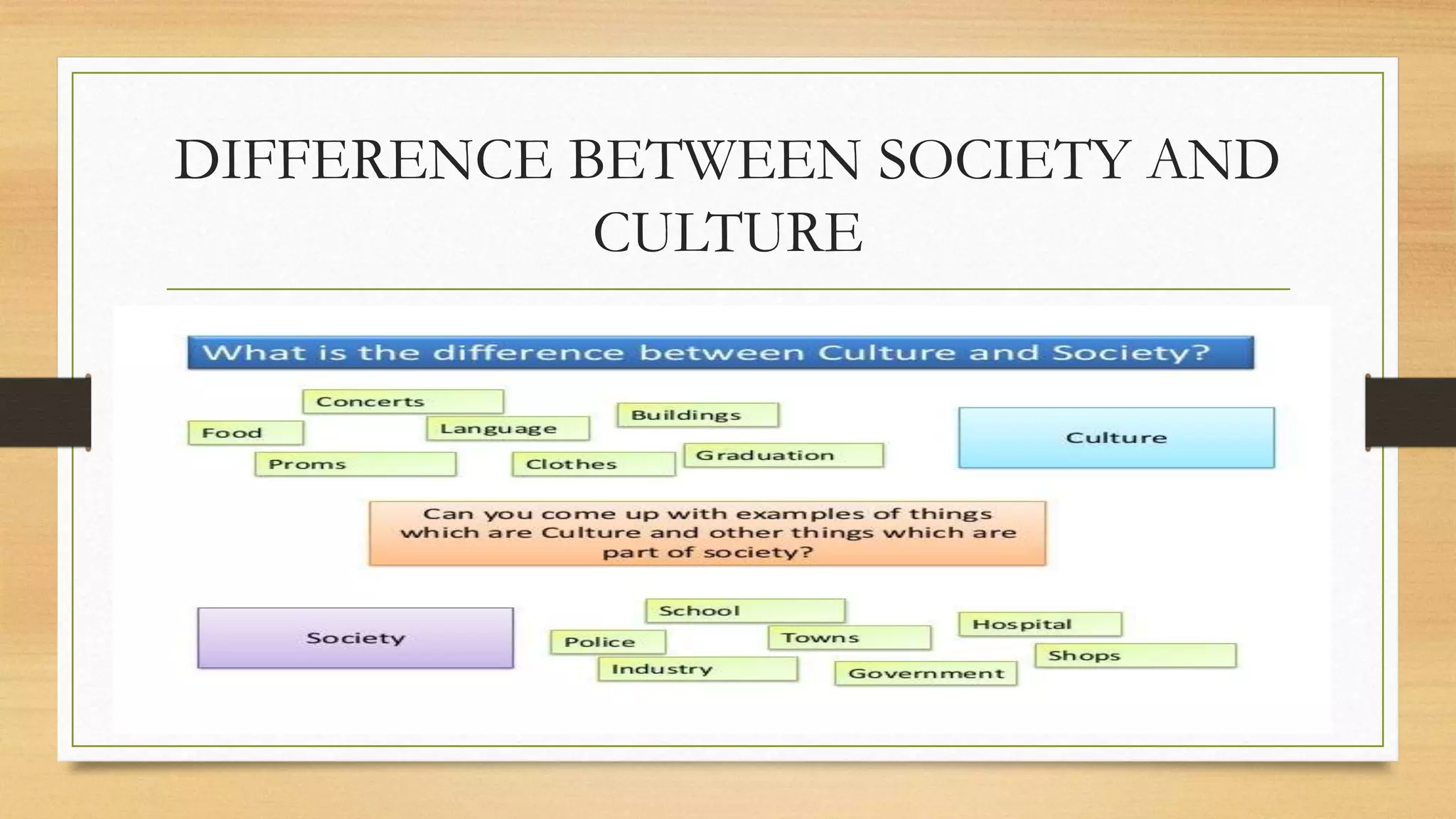 Society and culture | PPTX