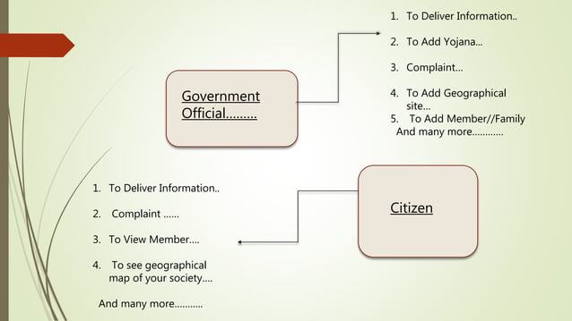 Society management system | PPTX | Technology & Computing