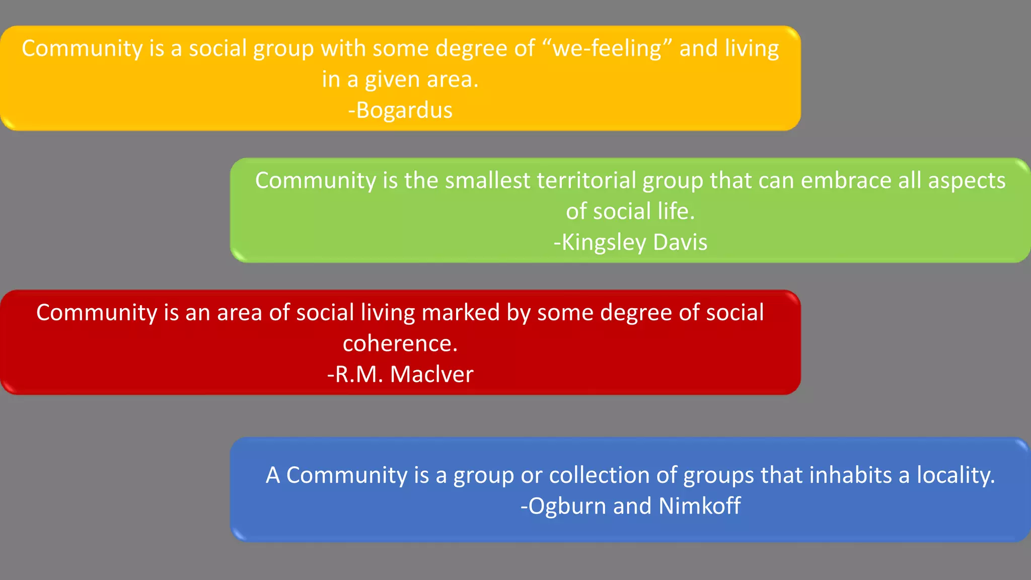 Society Vs Community : Sociology Perspective | PPTX