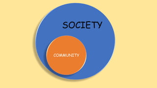 Society Vs Community : Sociology Perspective | PPTX