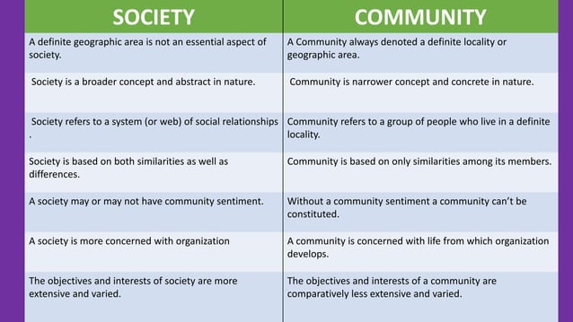 Society Vs Community : Sociology Perspective | PPTX