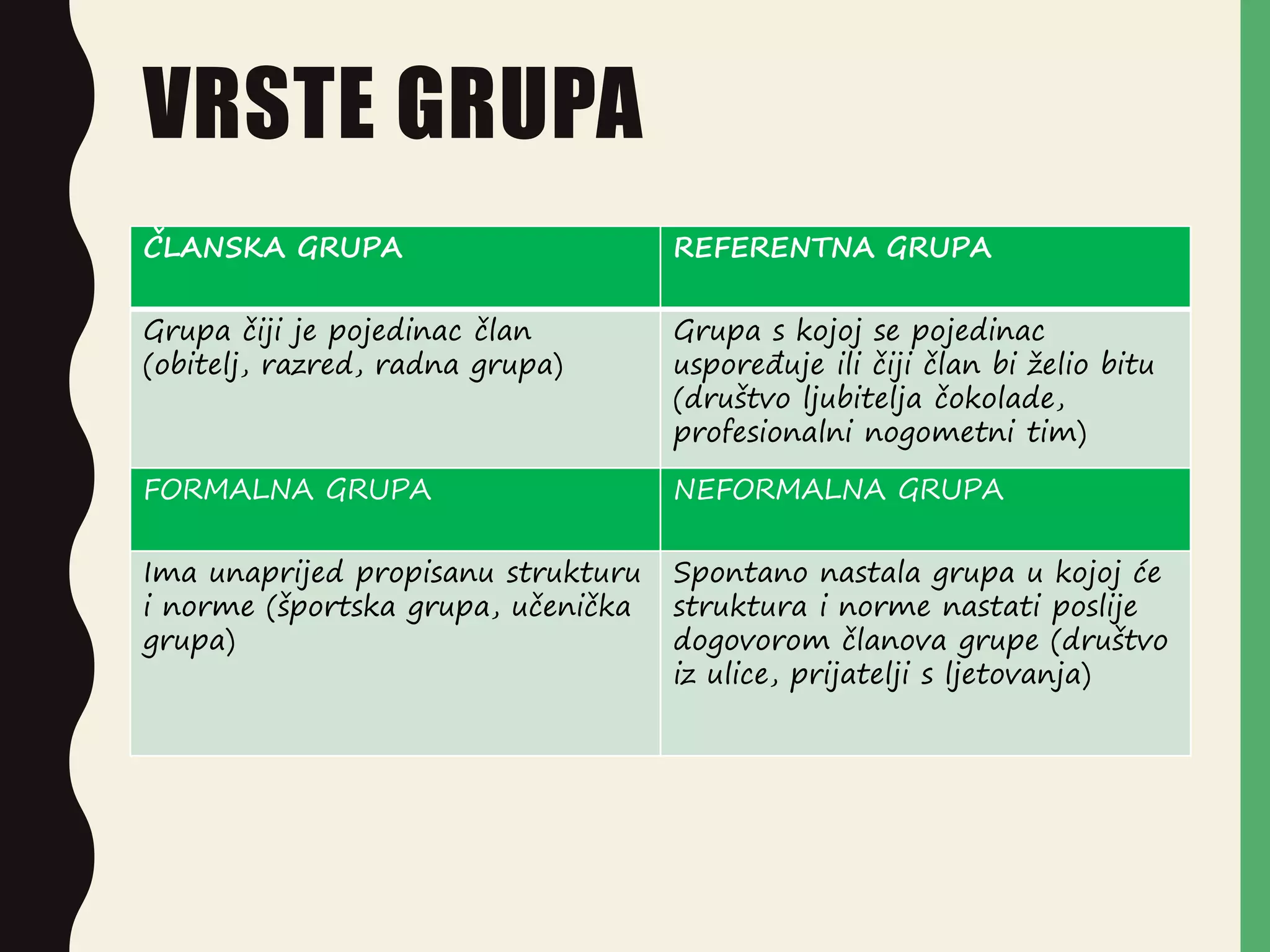 Socijalna psihologija grupa i dinamika | PDF