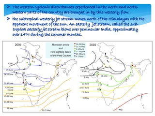 Climate / class IX . | PPTX | Weather | Science