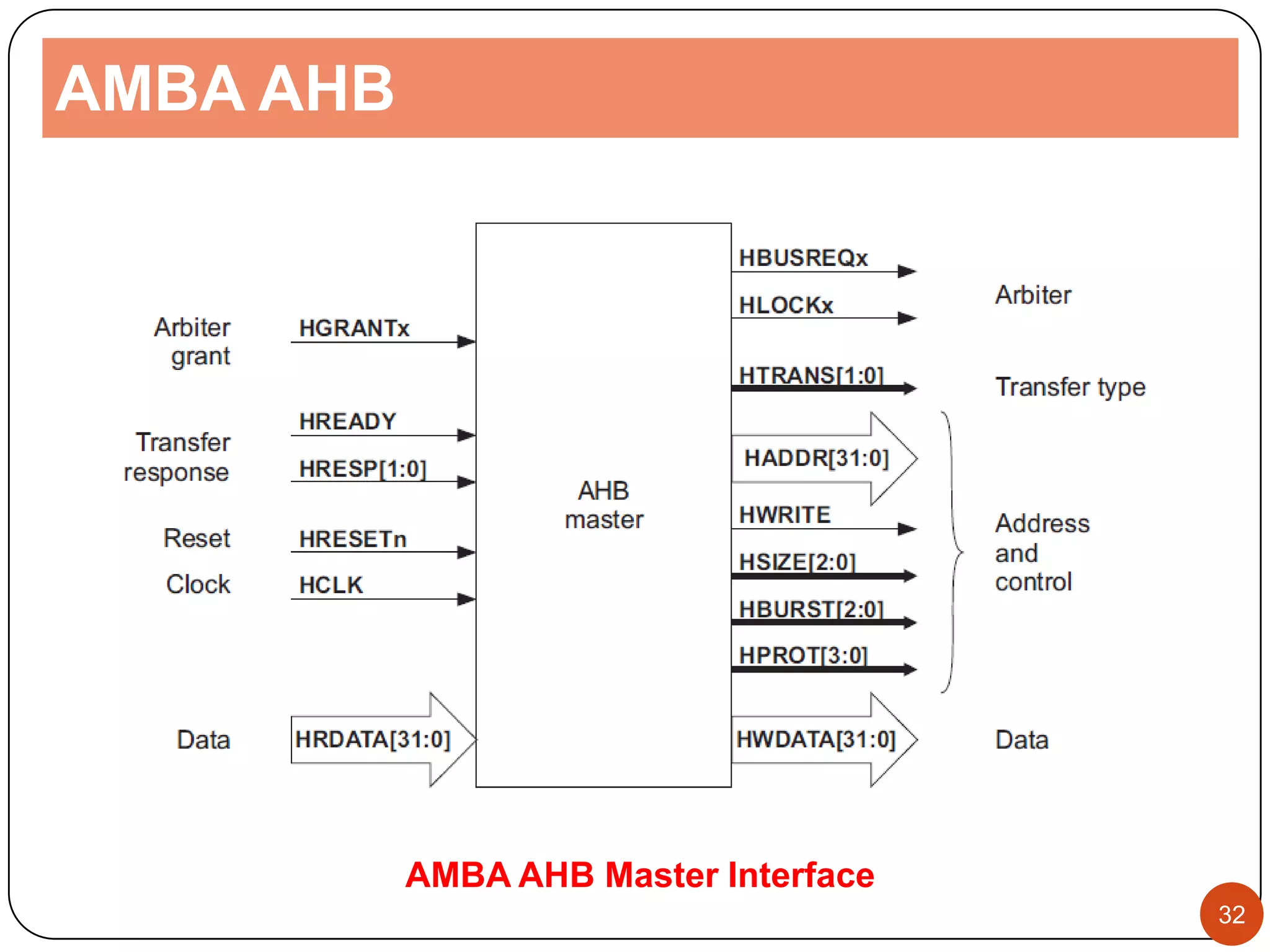 Soc Interconnects Amba And Coreconnect Pdf Computer Networking Computing