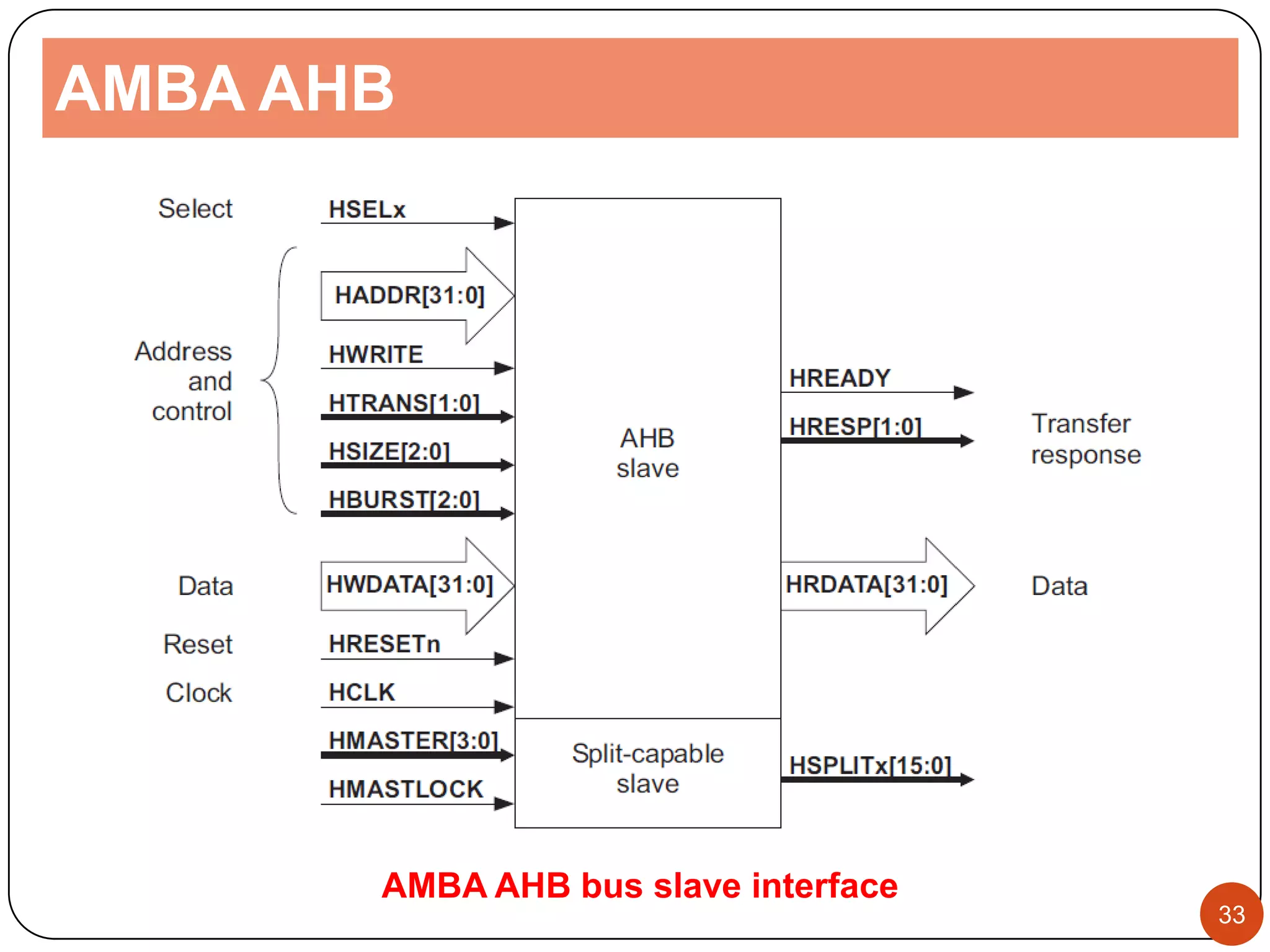 Soc Interconnects Amba And Coreconnect Pdf Computer Networking