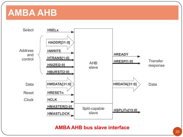 SOC Interconnects: AMBA & CoreConnect | PDF | Computer Networking | Computing