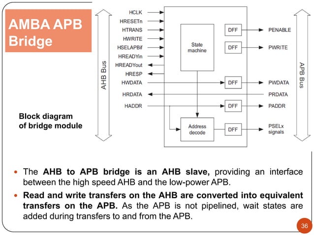 Soc Interconnects Amba And Coreconnect Pdf Computer Networking Computing