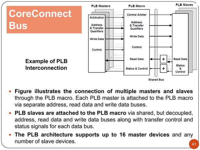 Soc Interconnects Amba And Coreconnect Pdf Computer Networking Computing