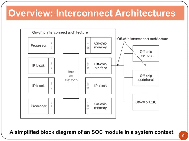 Soc Interconnects Amba And Coreconnect Pdf Computer Networking
