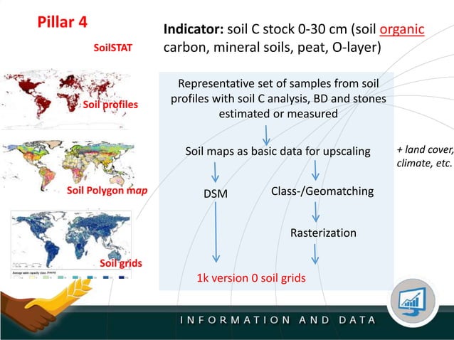GSOC17 Introduction, Product specifications, Existing SOC maps and ...