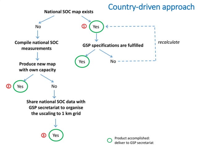 GSOC17 Introduction, Product specifications, Existing SOC maps and ...