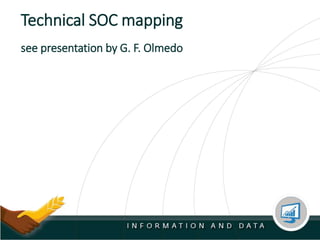 Introduction to GSOC map | PPTX | Geography | Science