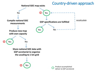 Introduction to GSOC map | PPTX | Geography | Science