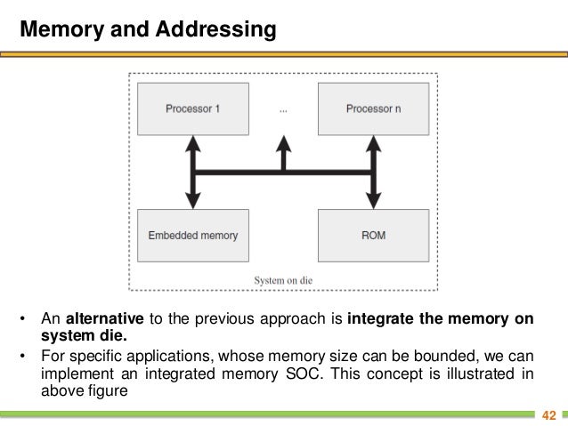SOC System Design Approach
