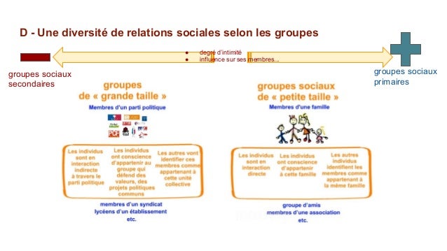 Socio 2 D1 Groupes Sociaux